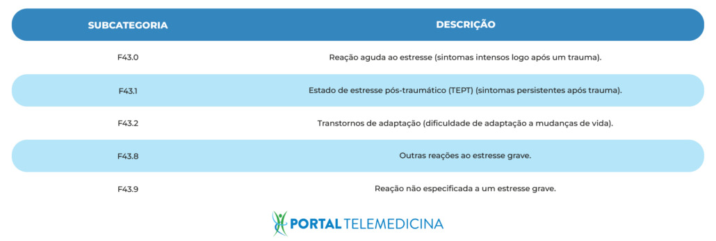 CID F43: Reações ao Estresse Grave – Portal Telemedicina