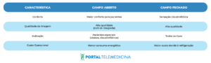 Ressonância magnética de campo aberto - Portal Telemedicina