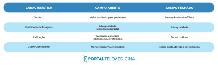 Ressonância magnética de campo aberto - Portal Telemedicina