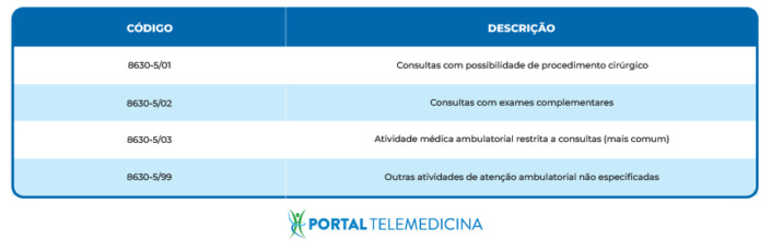 CNAE médico: Saiba como escolher o ideal - Portal Telemedicina