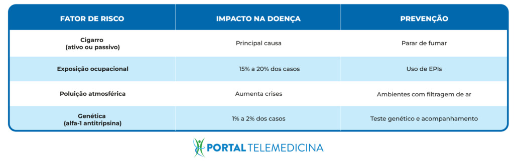 DPOC: Sintomas e tratamentos - Portal Telemedicina