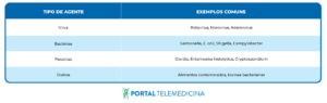 CID A09: O que é e atestado médico - Portal Telemedicina